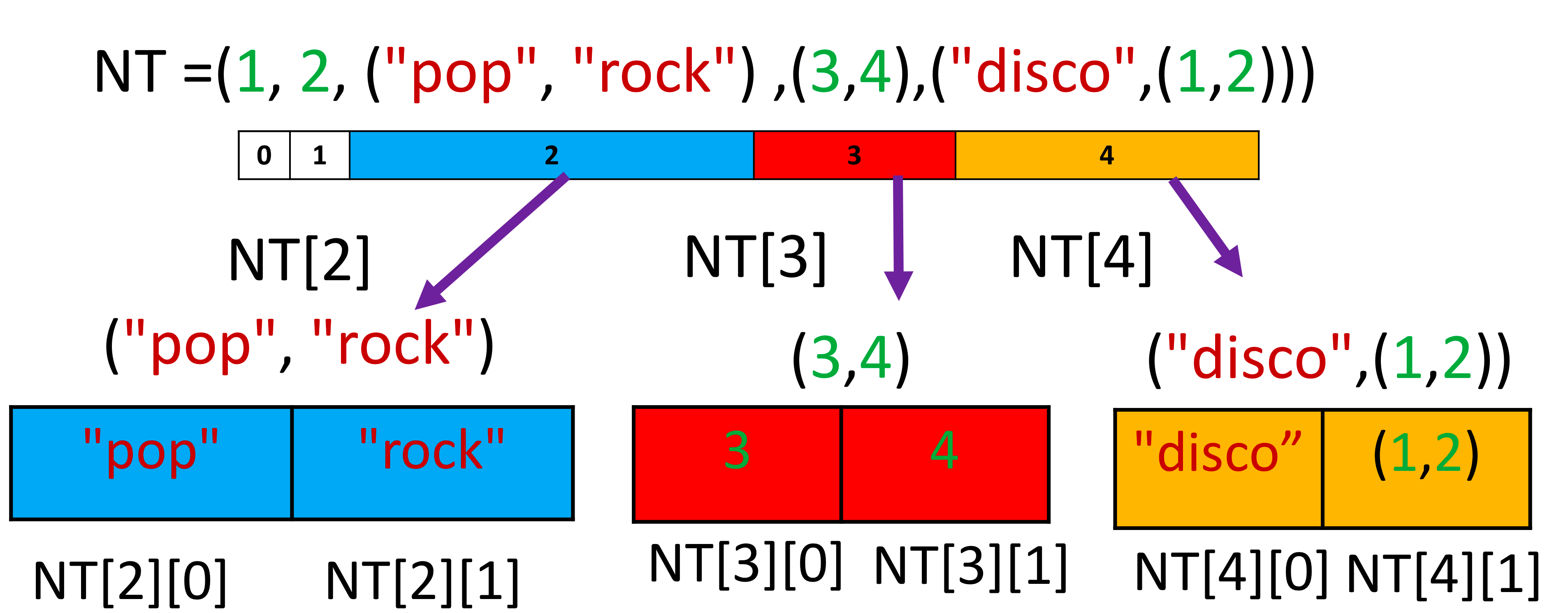 python-tuples-in-python-upscfever